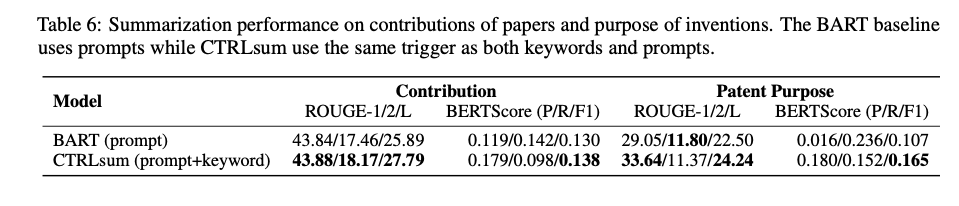 Ctrlsum Towards Generic Controllable Text Summarization Dongju Park